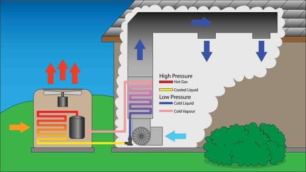 What is HVAC Why Do I Need It? I Clean Air Heating & Cooling
